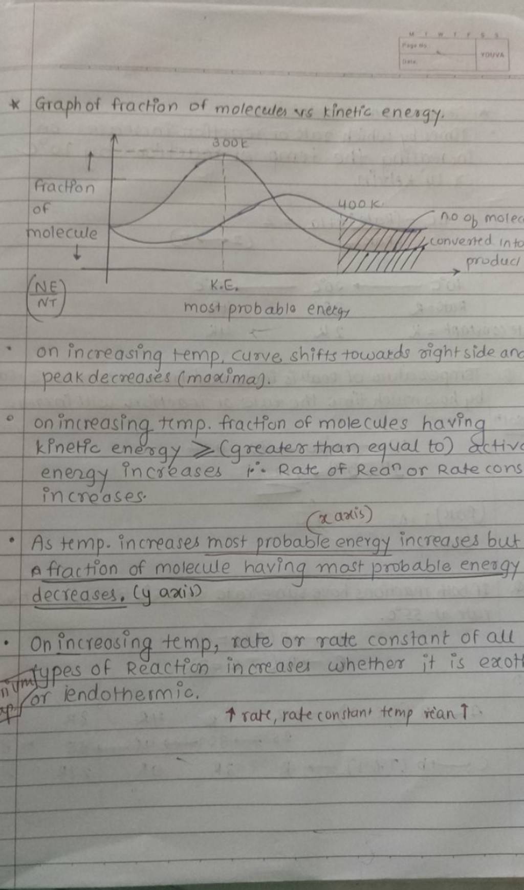 * Graph of fraction of moleculer vs kinetic energy. - On increasing temp,..