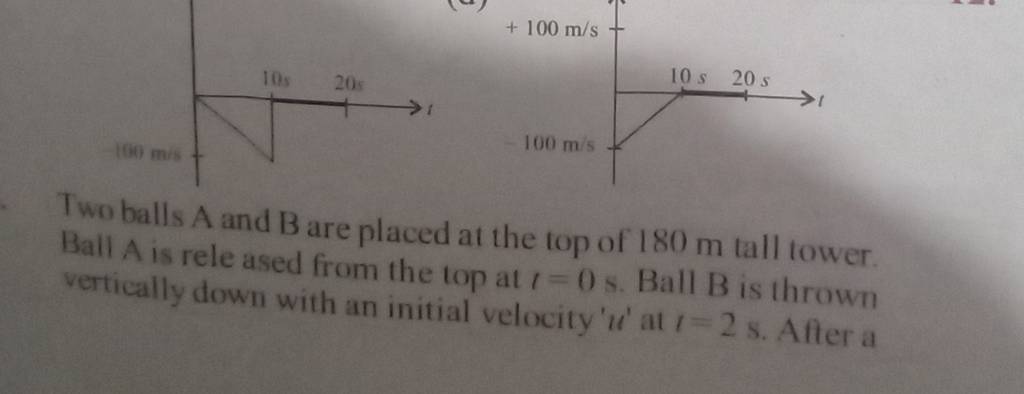 Two balls A and B are placed at the top of 180 m tall tower. Ball A is re..