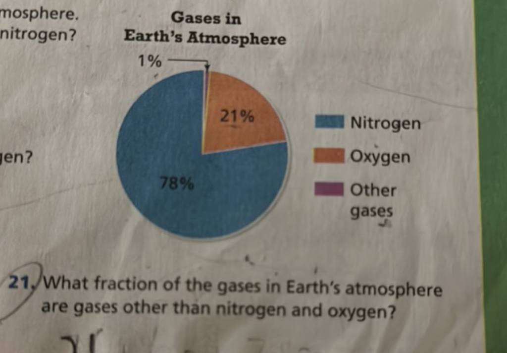 Gases in Earth's Atmosphere Nitrogen Oxygen Other gases 21. What fraction..