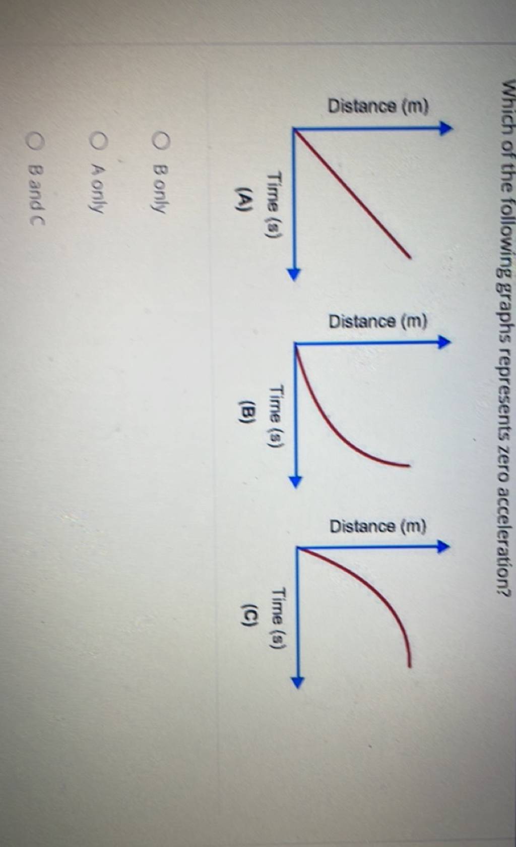 Which of the following graphs represents zero acceleration? (A) (B) (C) B..