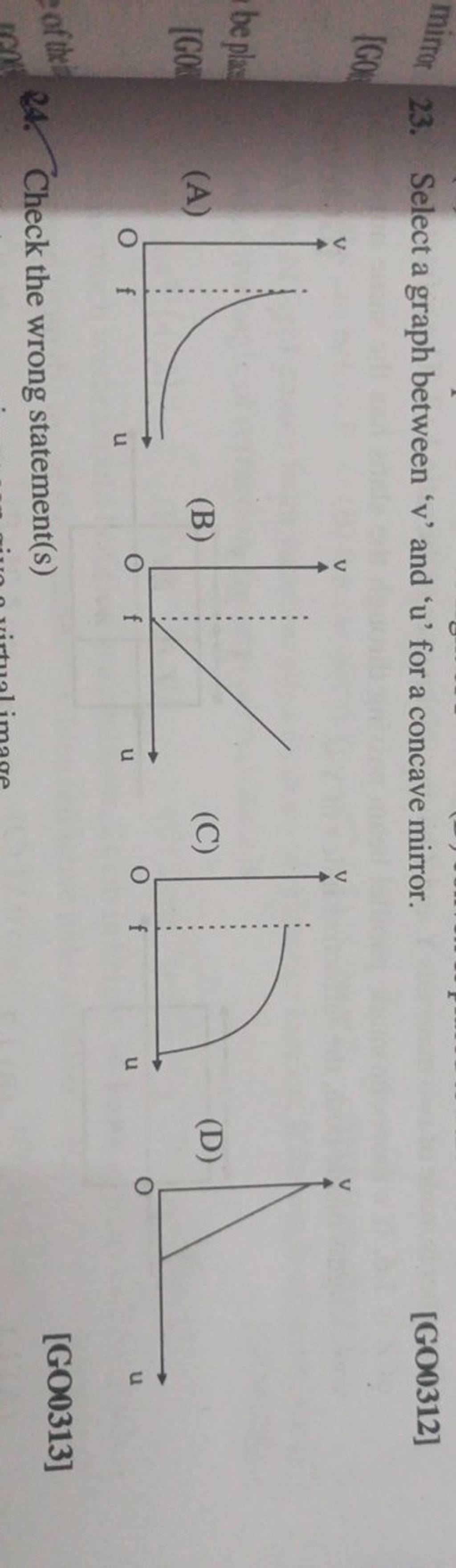 Select a graph between ' v ' and ' u ' for a concave mirror. [GO0312]..