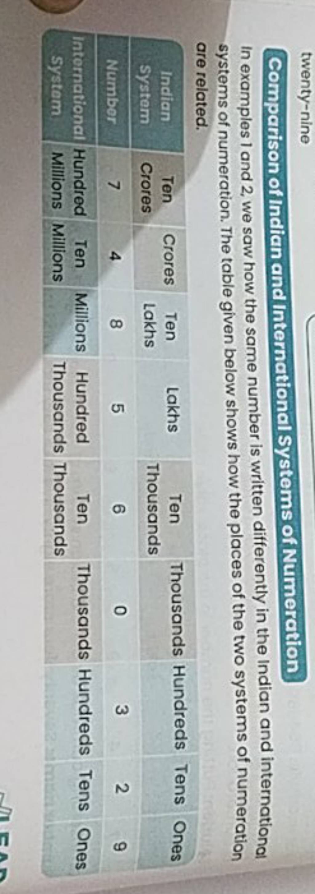 Twenty Nine Comparison Of Indian And International Systems Of Numeration