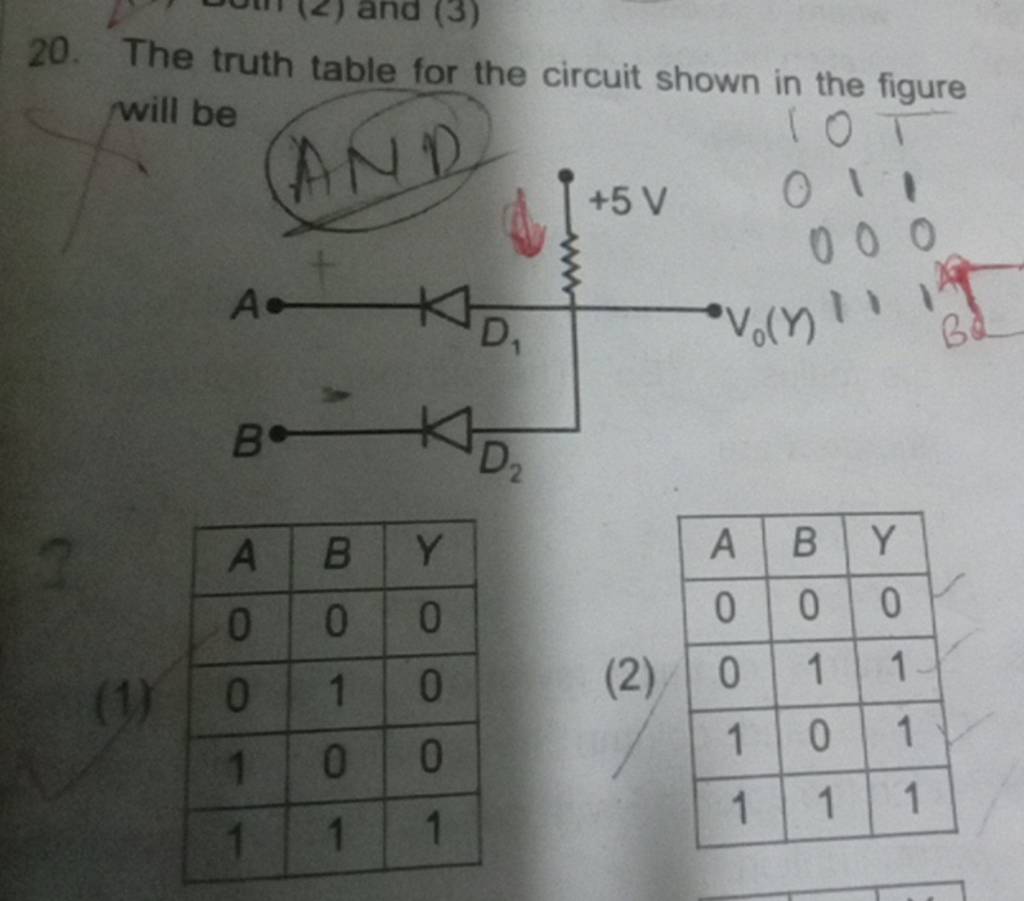 20. The truth table for the circuit shown in the figure will be (1) ABY00..