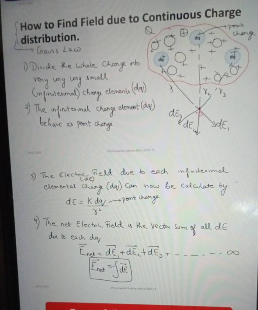 How To Find Field Due To Continuous Charge Distribution Gauss Law Filo