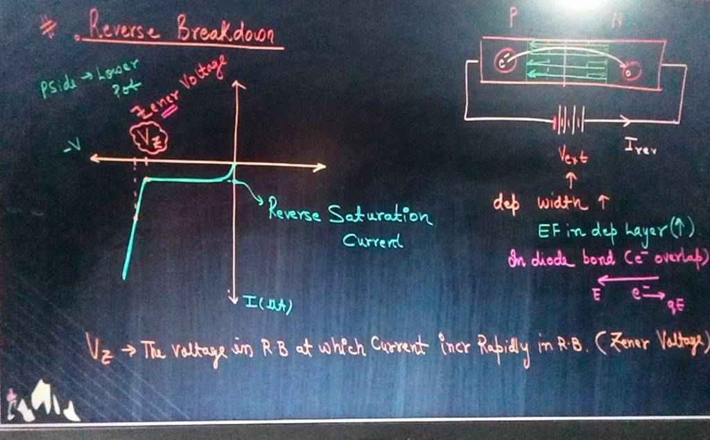 Reverse Breakdown Vz → The voltage in R.B at which Current incr Rapid..