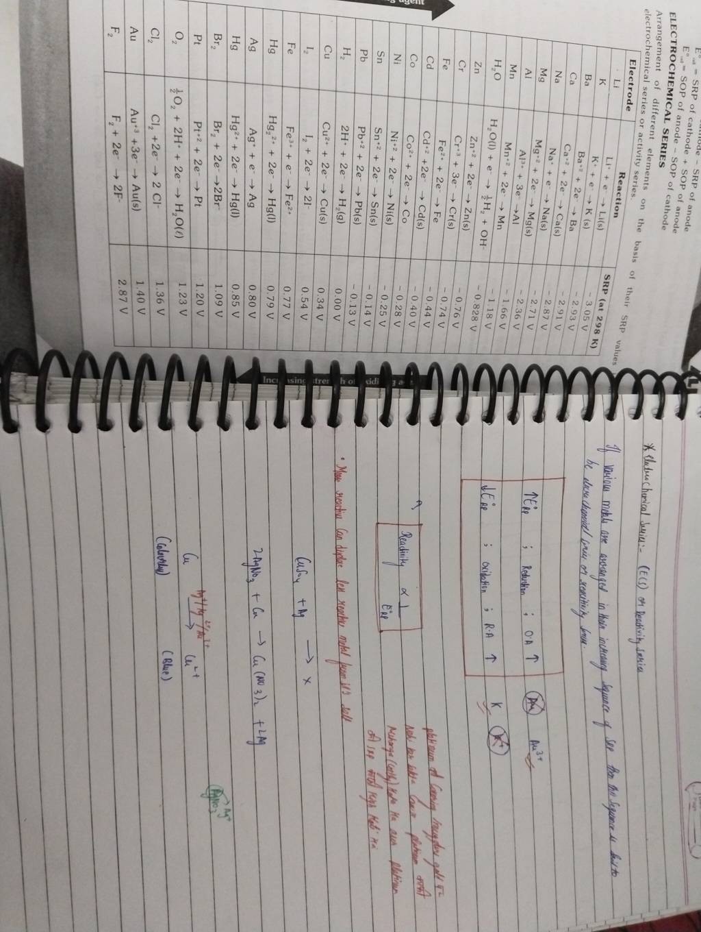 SRP of anode ESRP of cathode + SOP of anode E-SOP of anode - SOP of catho..