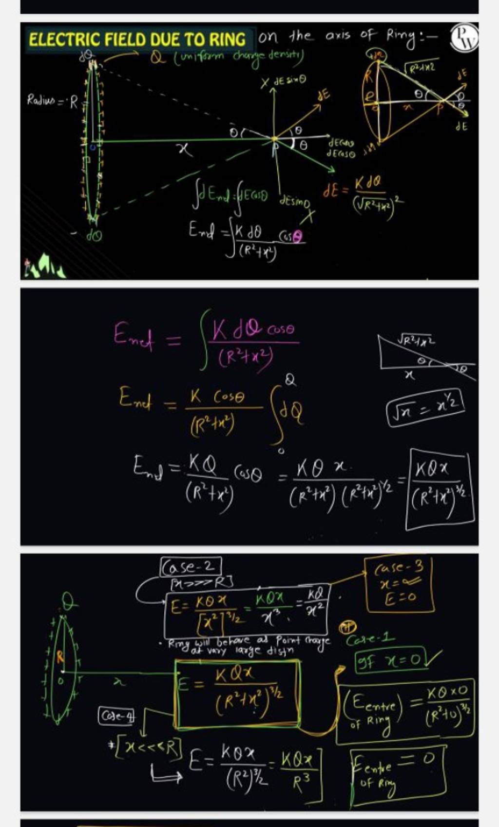 ELECTRIC FIELD DUE TO RING on the axis of Ring:- (II) | Filo