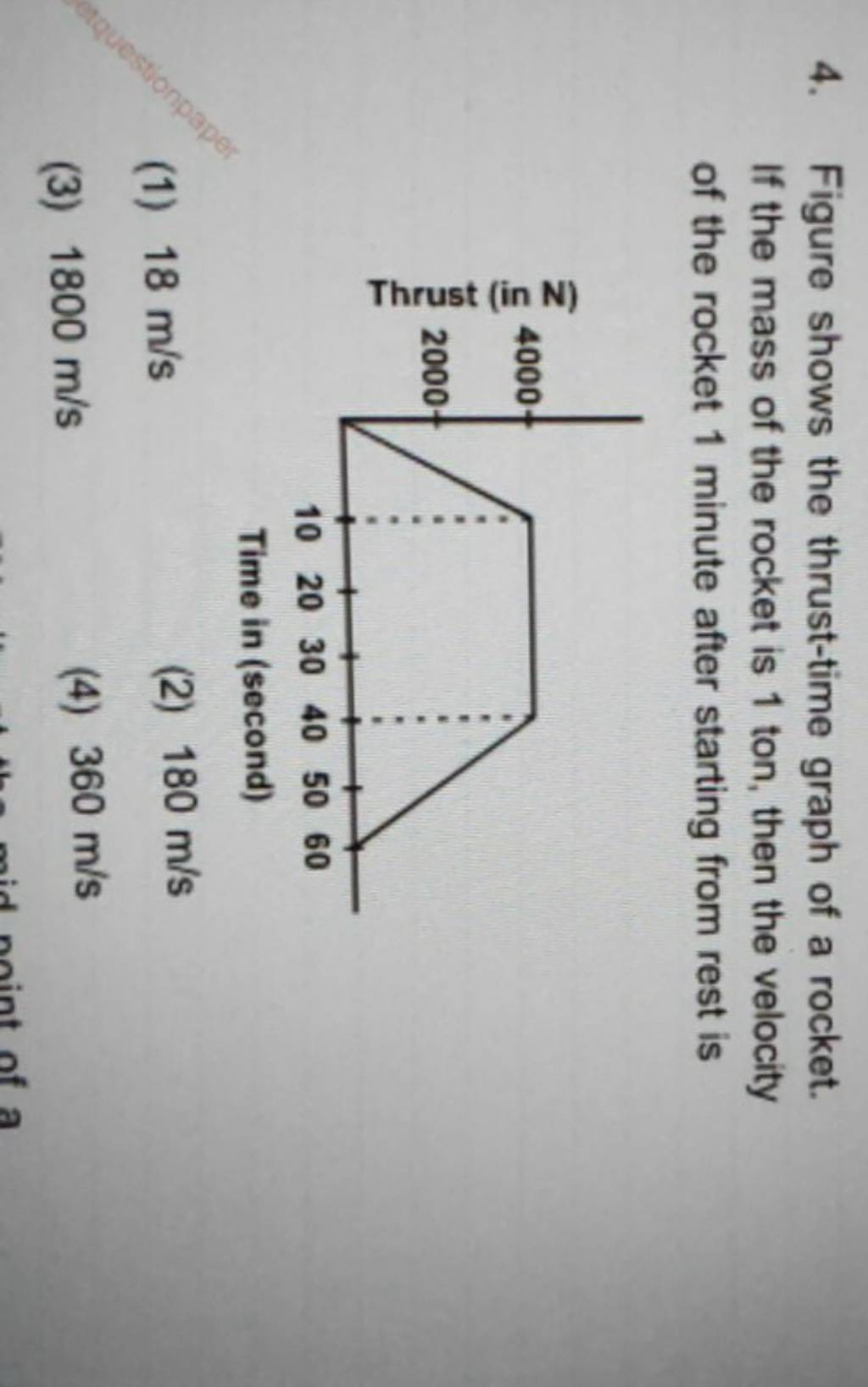 Figure shows the thrust-time graph of a rocket. If the mass of the rocket..
