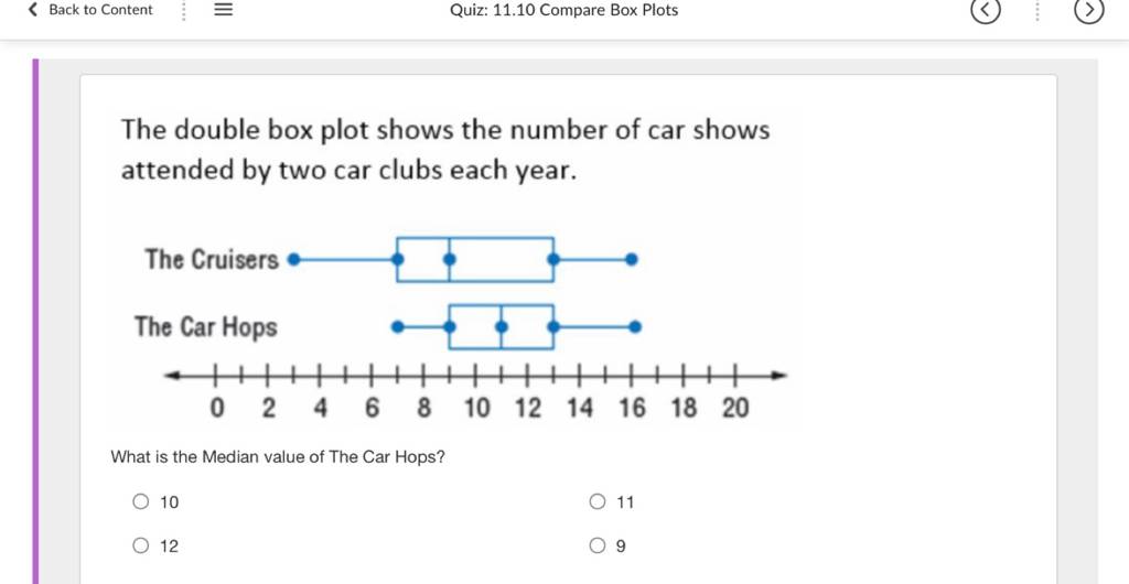 The Double Box Plot Shows The Number Of Car Shows Attended By Two Car Clu 