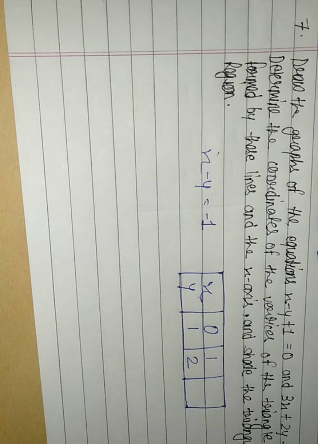 7. Draw the graphs of the equations x−y+1=0 and 3x+2y. Determine the coor..