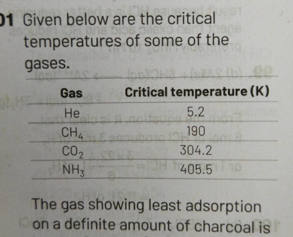 Given below are the critical temperatures of some of the gases. GasCritic..