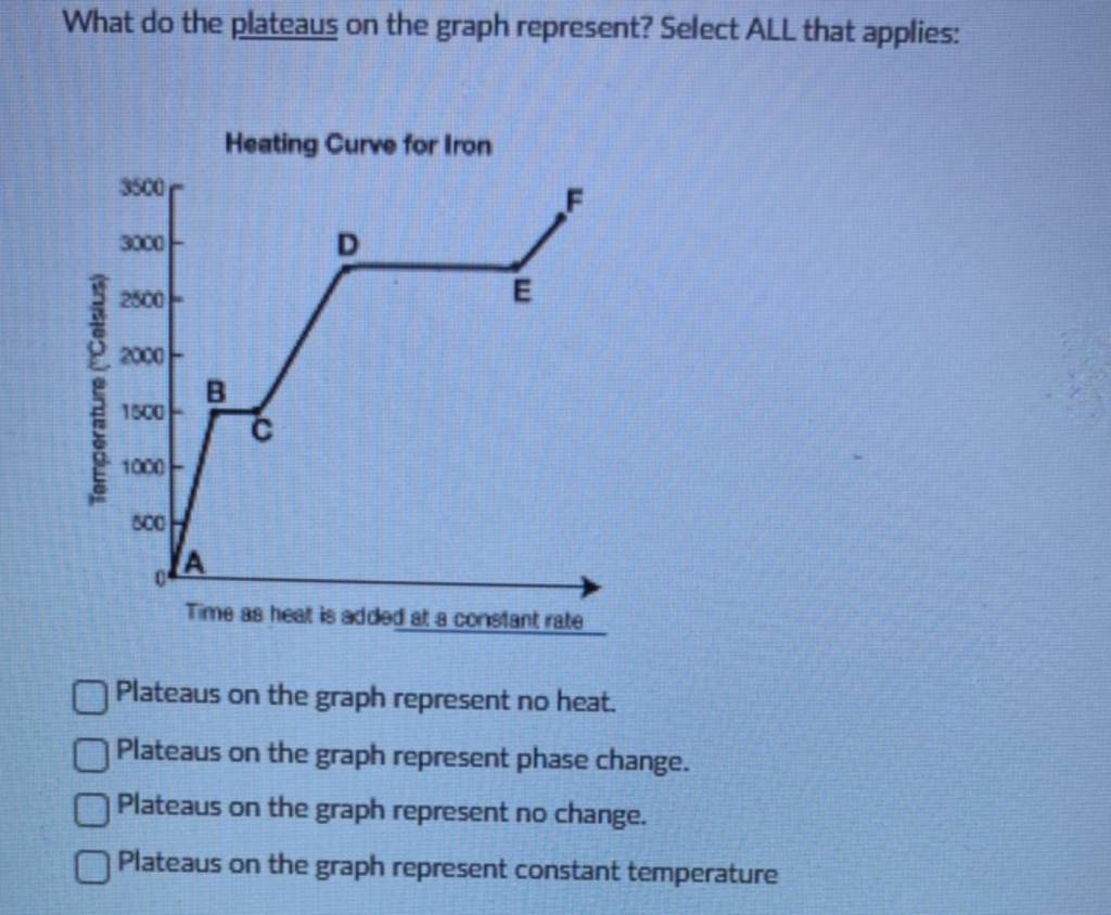 What do the plateaus on the graph represent? Select ALL that applies: Hea..