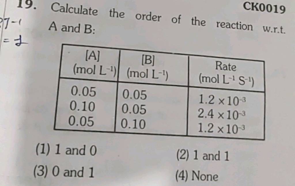 Calculate the order of the reaction w.r.t. A and B : (molL−1) (molL−1) R..