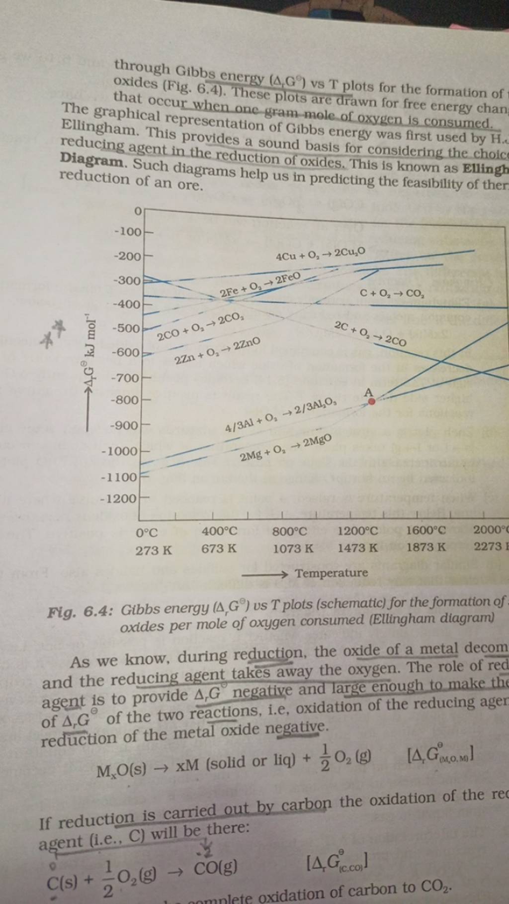 through Gibbs energy (ΔG G9) vs T plots for the formation of oxides (Fig...