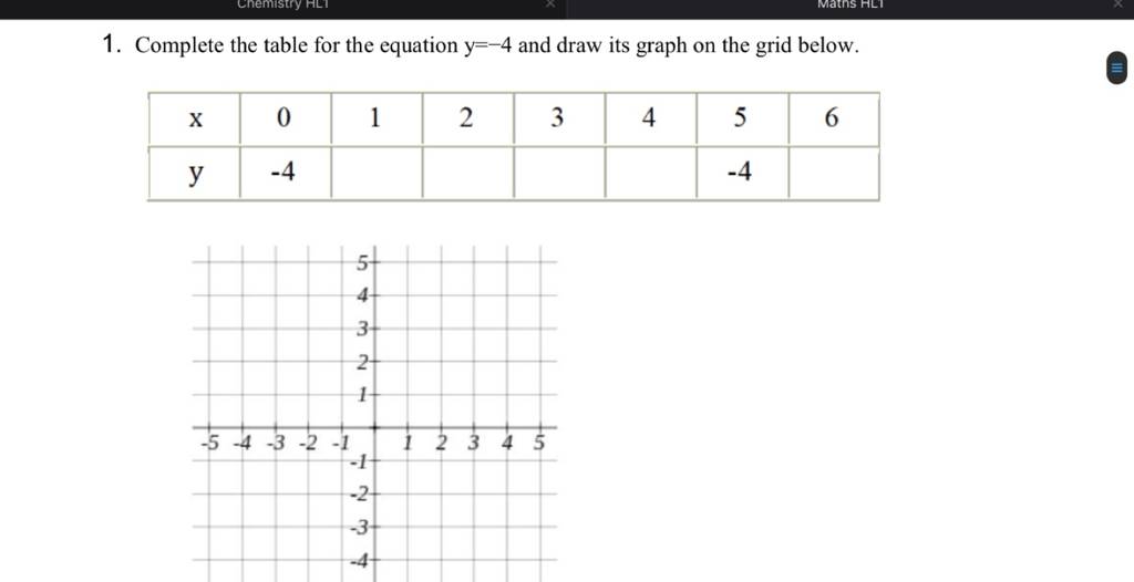 1. Complete the table for the equation y=−4 and draw its graph on the gri..