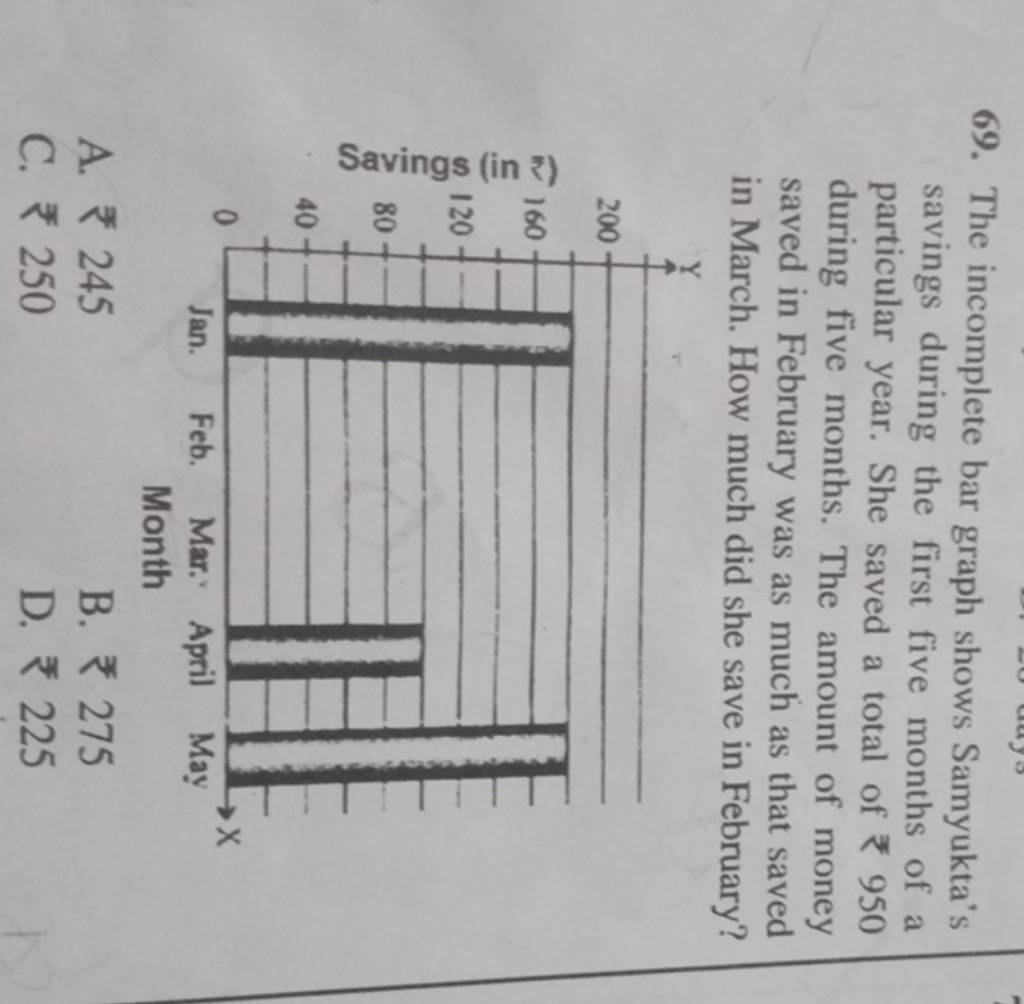 The incomplete bar graph shows Samyukta's savings during the first five m..