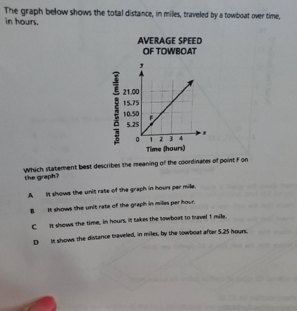 The graph below shows the total distance, in miles, traveled by a towboat..