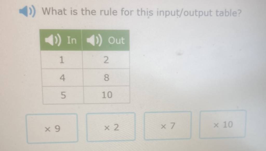 1 What Is The Rule For This Inputoutput Table 1 In1 Out1248510 ×9