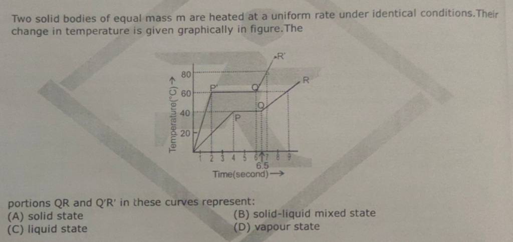 Two solid bodies of equal mass m are heated at a uniform rate under ident..