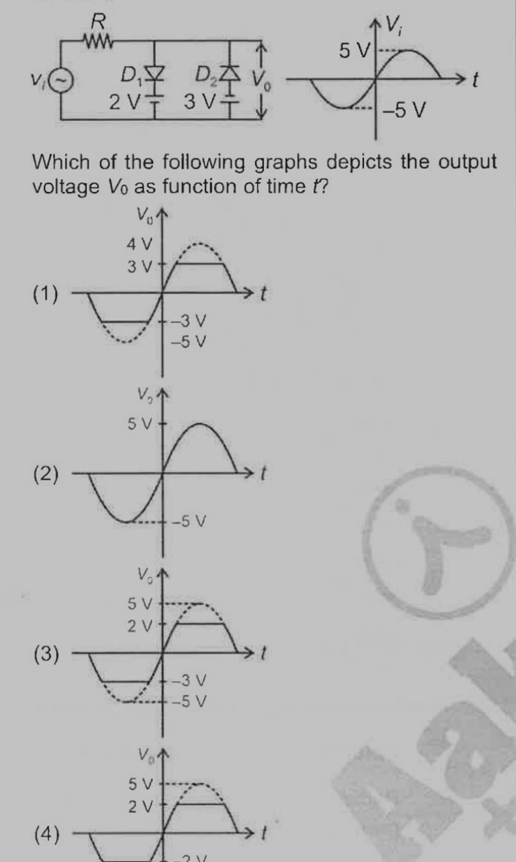 Which of the following graphs depicts the output voltage V0 as function
