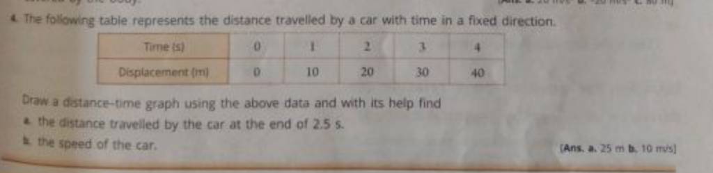 The following table represents the distance travelled by a car with time