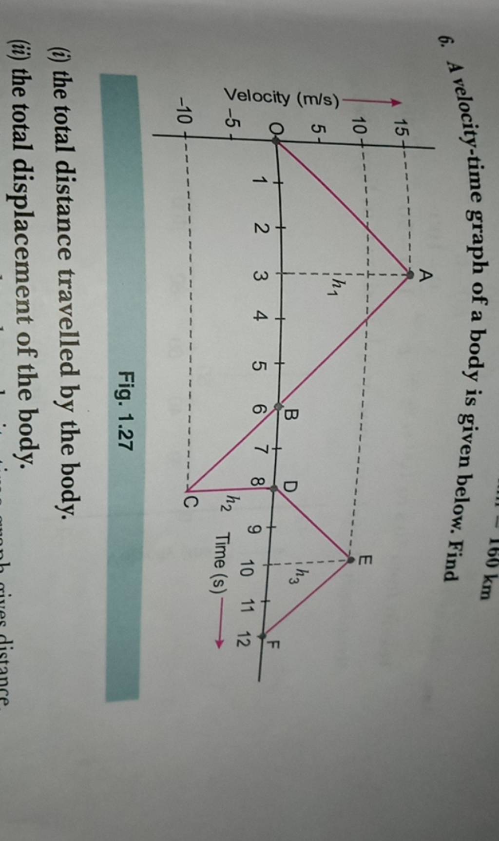 6. A velocity-time graph of a body is given below. Find Fig. 1.27 (i) the.. 6. A velocity-time graph of a body is given below. Find Fig. 1.27 (i) the..