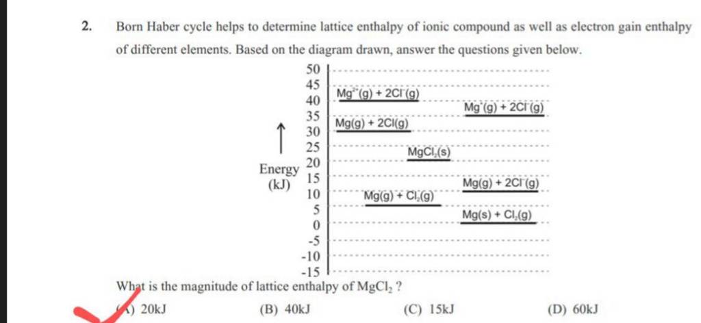 Born Haber Cycle Helps To Determine Lattice Enthalpy Of Ionic Compound As