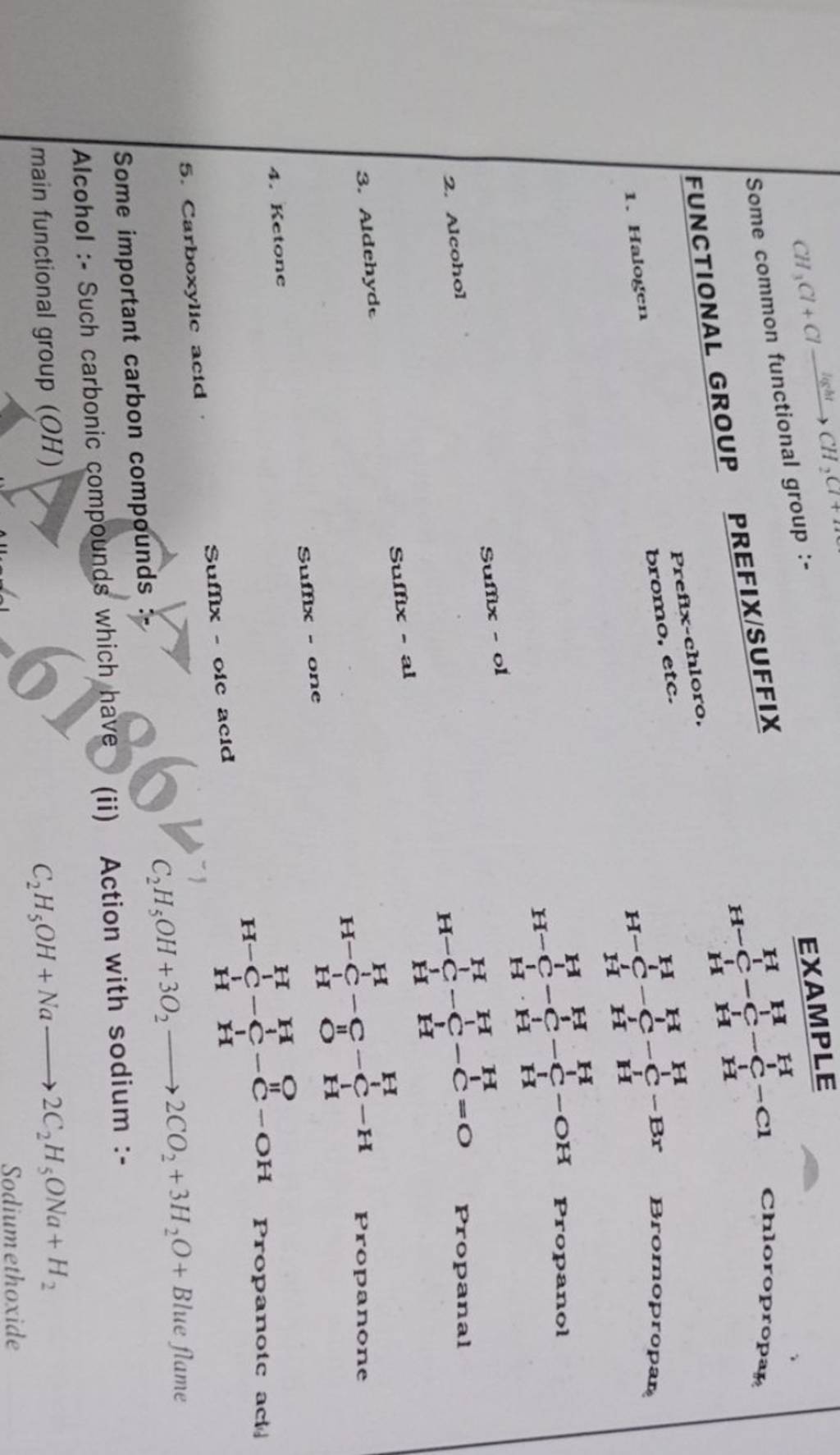 Some common functional group :- EXAMPLE FUNCTIONAL GROUP PREFIX/SUFFIX Cn..
