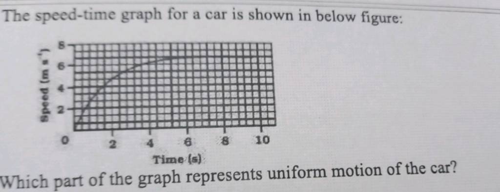 The speed-time graph for a car is shown in below figure: Which part of th..