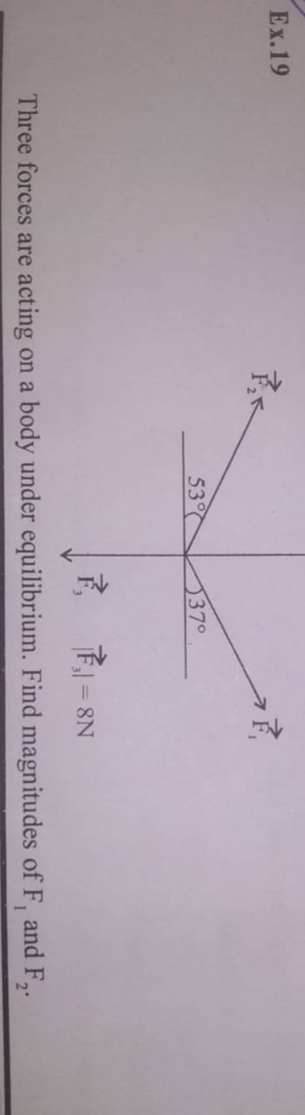 Ex.19 Three forces are acting on a body under equilibrium. Find magnitude..