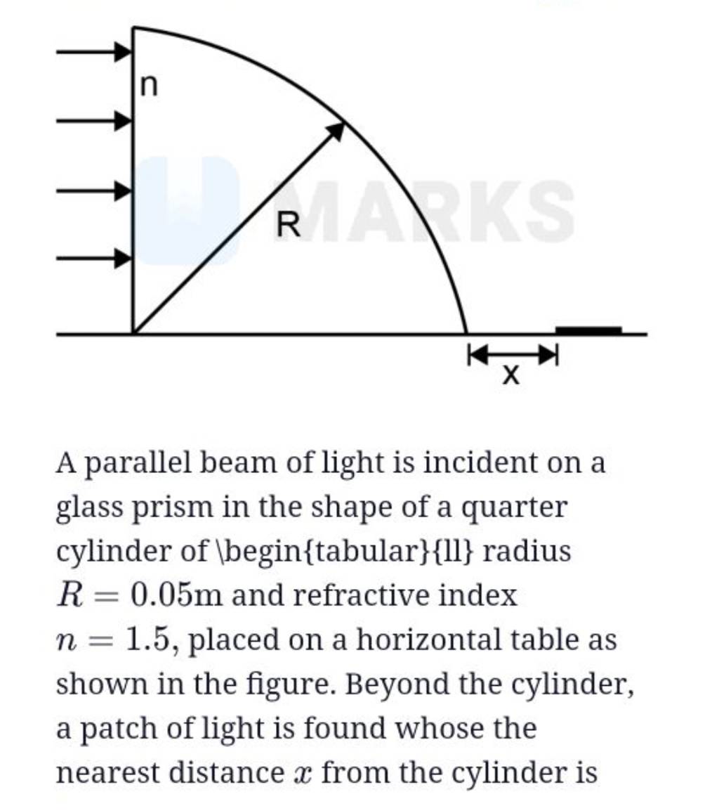 A parallel beam of light is incident on a glass prism in the shape of a q..