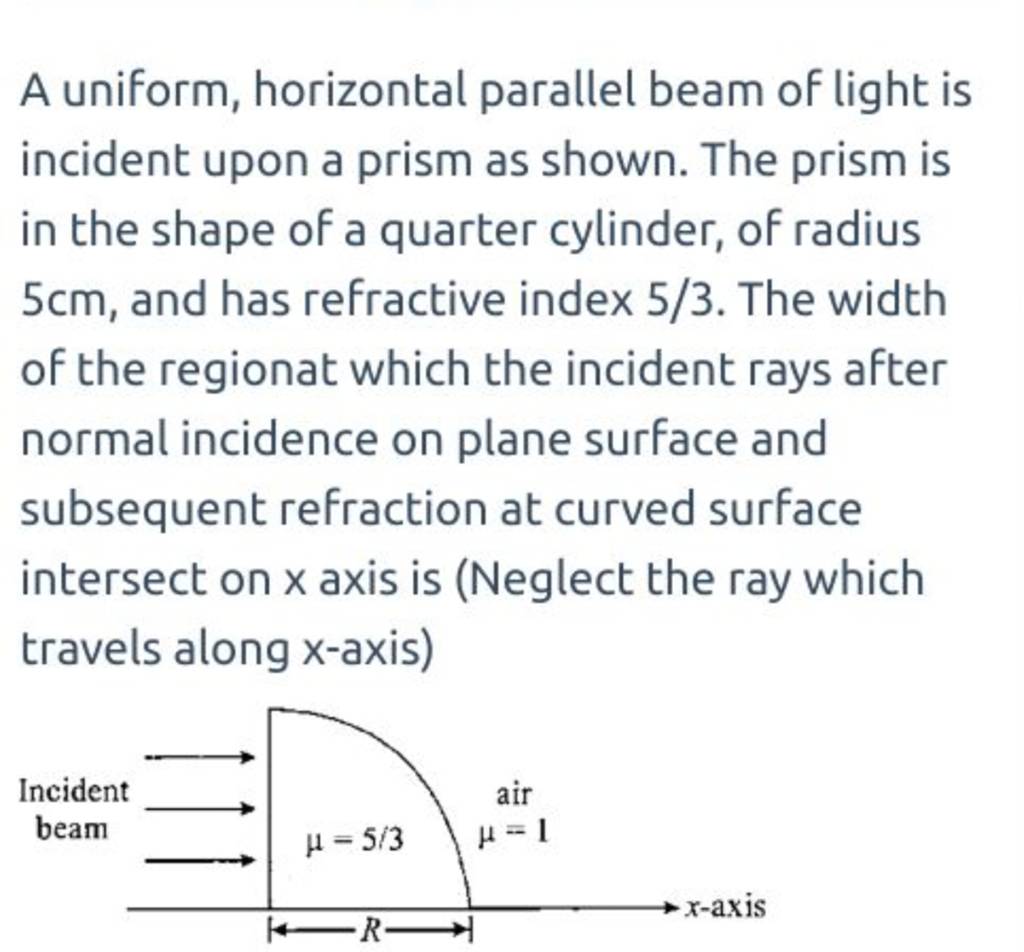 A uniform, horizontal parallel beam of light is incident upon a prism as