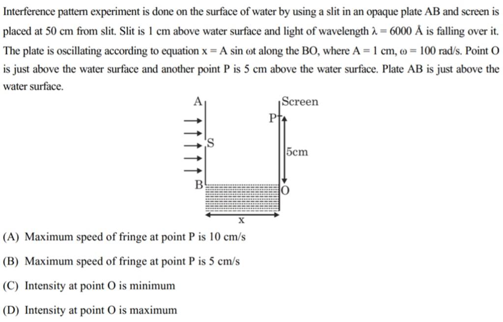 Interference pattern experiment is done on the surface of water by using