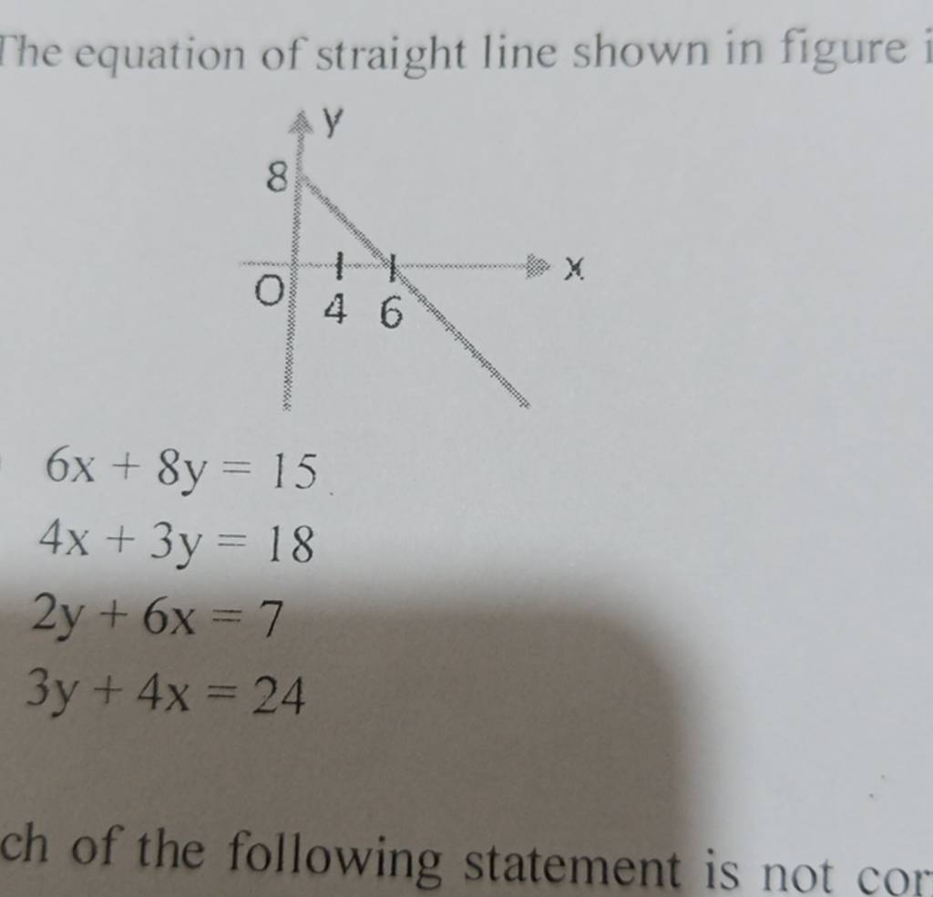The equation of straight line shown in figure ch of the following stateme..