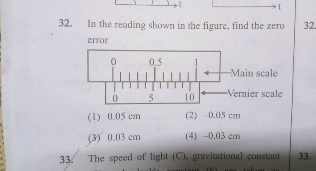 In the reading shown in the figure, find the zero error | Filo