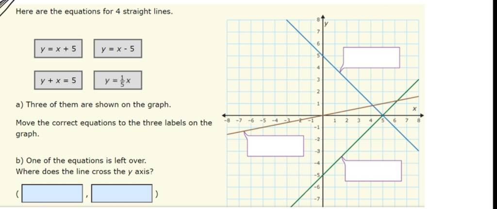 Here are the equations for 4 straight lines. y=x+5y=x−5 y+x=5y=51 x a) Th..