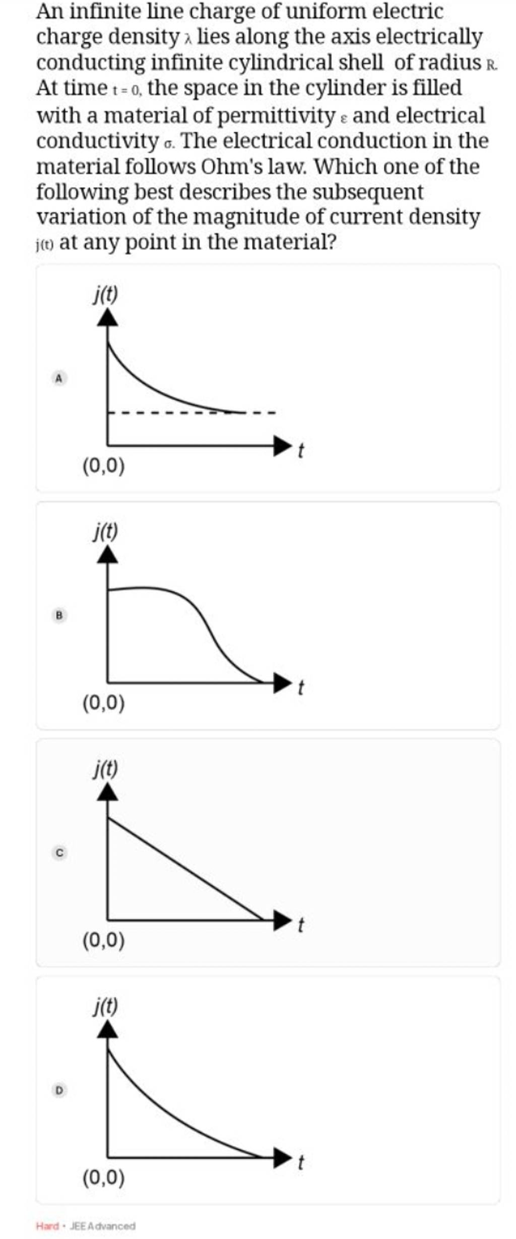 An infinite line charge of uniform electric charge density λ lies along t..