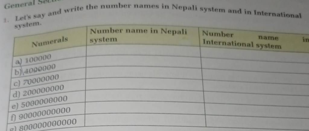 1. Let's say and write the number names in Nepali system and in Internati..