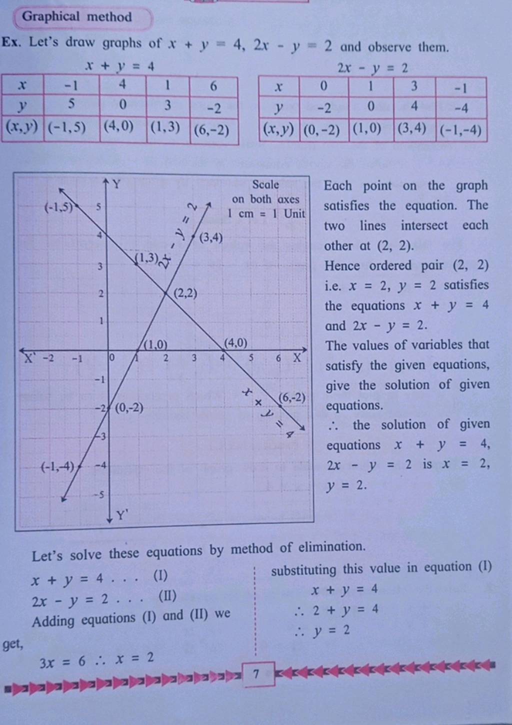 Graphical Method Ex Lets Draw Graphs Of Xy42x−y2 And Observe Them