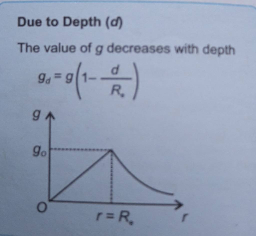 Due to Depth (d) The value of g decreases with depth | Filo