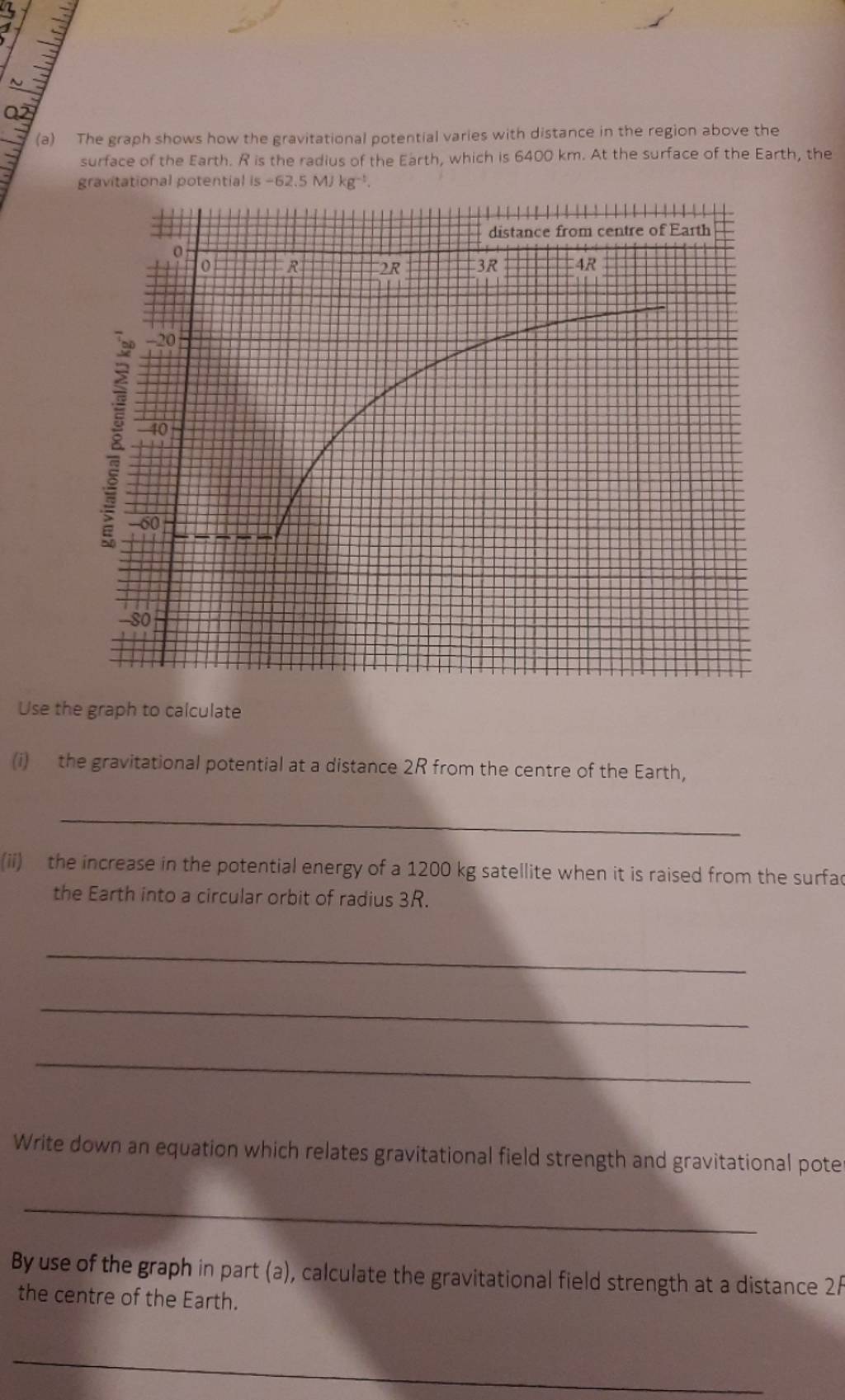 (a) The graph shows how the gravitational potential varies with distance