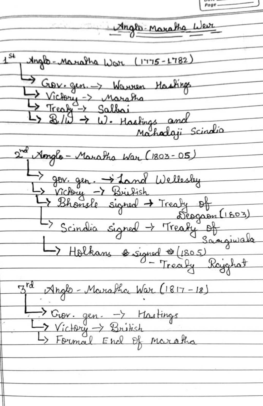 Anglo-Maratha Wer 1St Anglo-Maratha Wor (1775−1782) Gov. gen ⇒ Warren Ha..