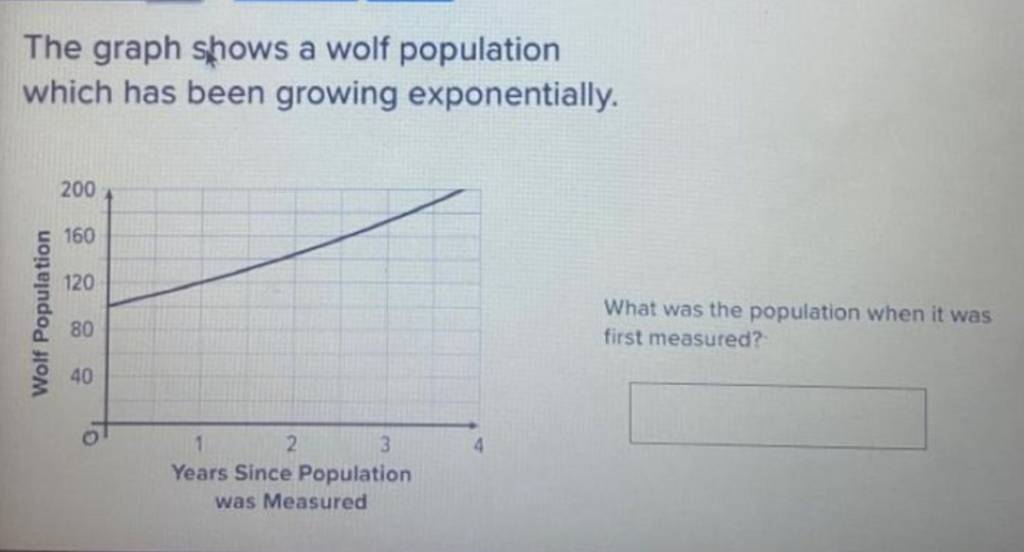 The graph shows a wolf population which has been growing exponentially. W..
