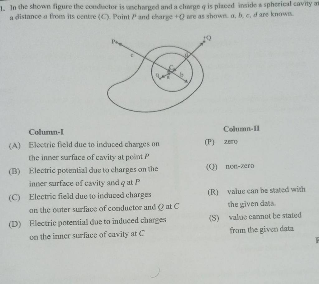 1. In the shown figure the conductor is uncharged and a charge q is place..