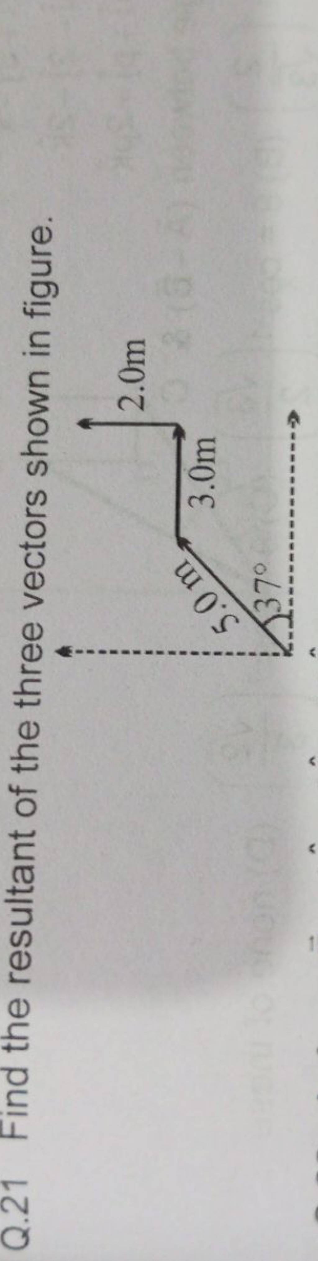 Q 21 Find The Resultant Of The Three Vectors Shown In Figure Filo