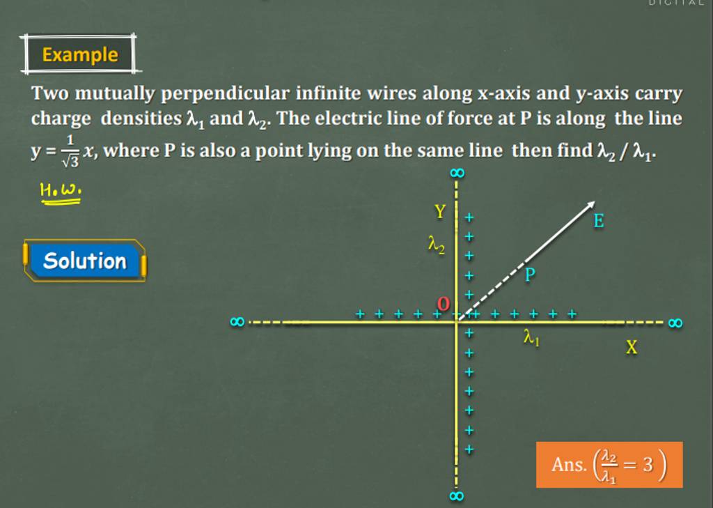 Example Two mutually perpendicular infinite wires along x-axis and y-axis..