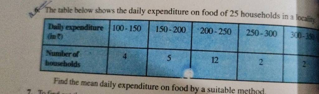 6. The table below shows the daily expenditure on food of 25 households i..
