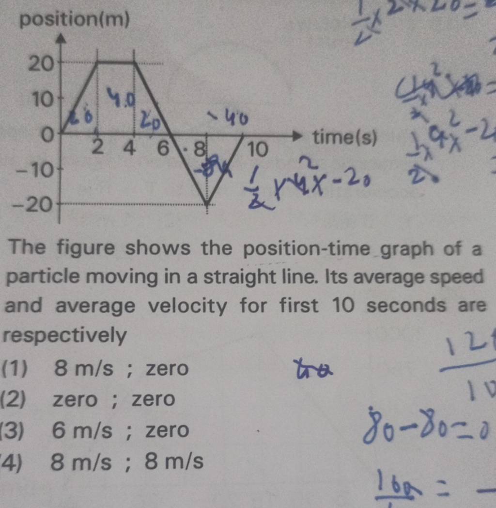 position (m) The figure shows the position-time graph of a particle movin..
