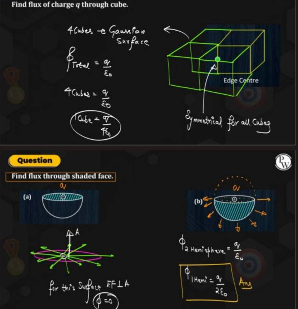 Find flux of charge q through cube. 4Cubes − Gaussian surface ϕTotal