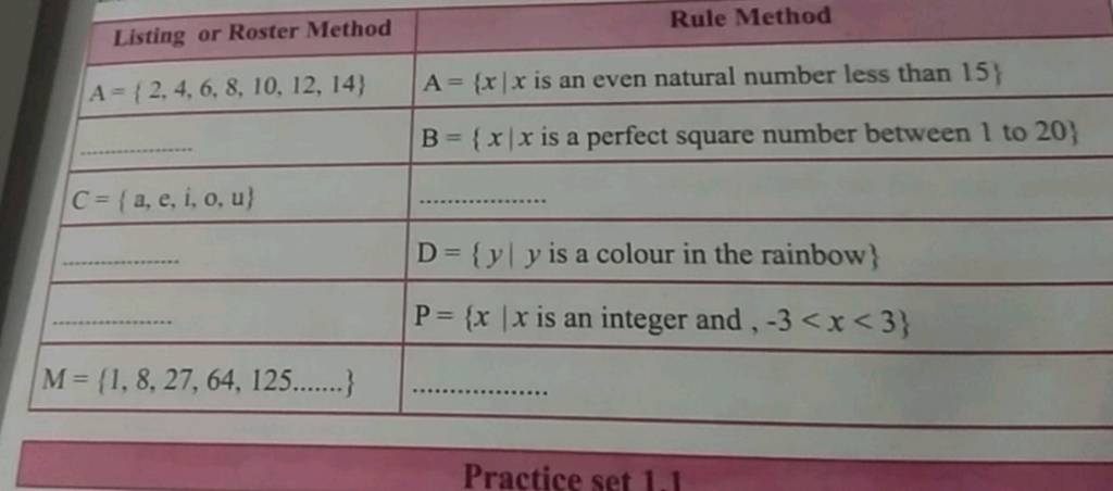Listing or Roster MethodRule MethodA={2,4,6,8,10,12,14}A={x∣x is an even
